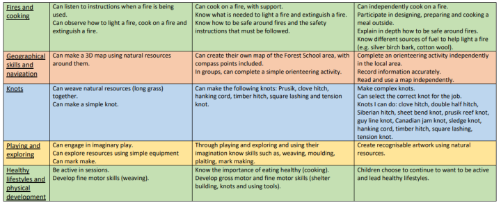 Forest School – Reed First School
